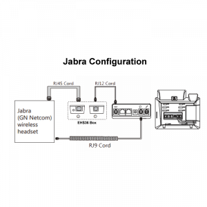 Yealink EHS36 Wireless Headset Adapter - Headsets Direct